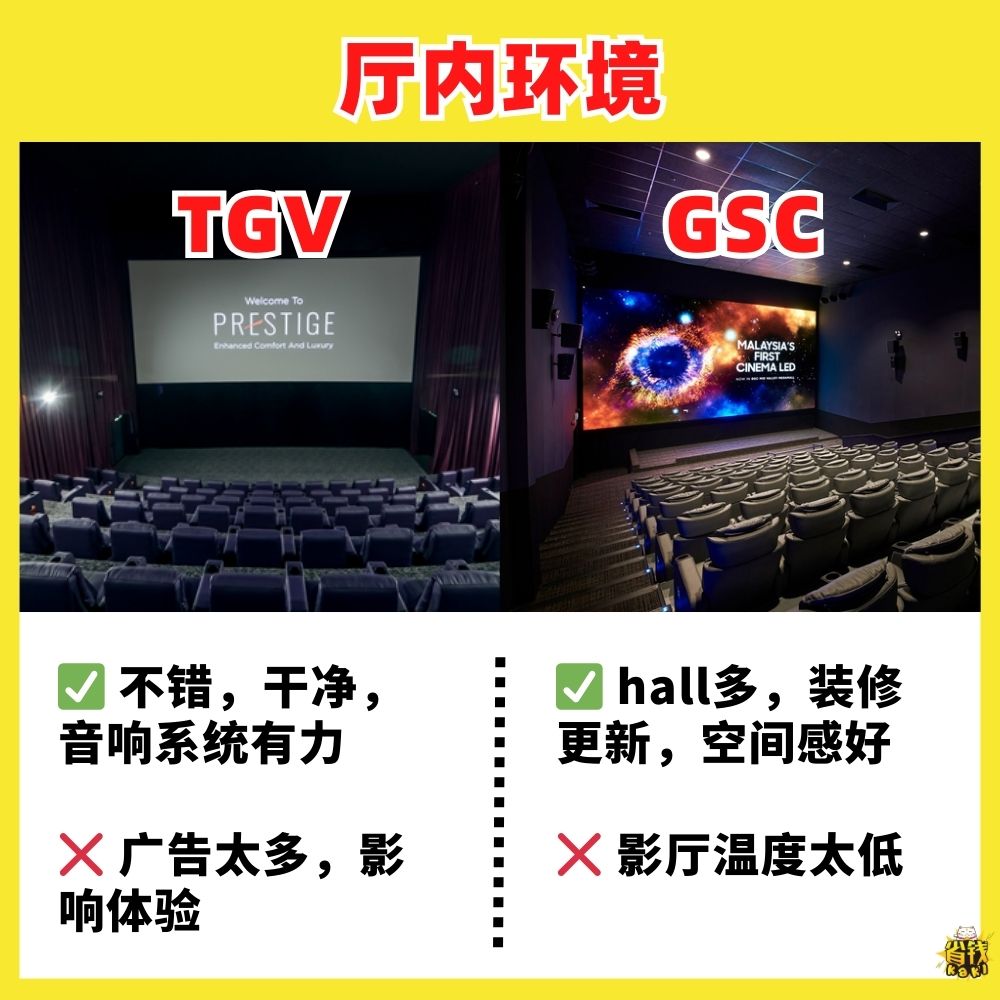 📽️ TGV vs GSC大比拼！谁才是大马人心中Top 1？